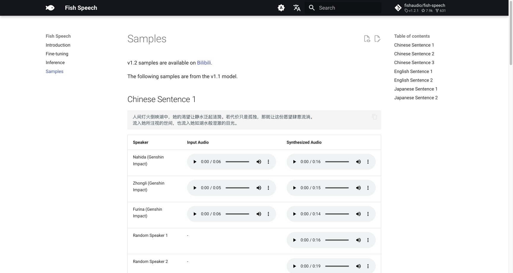 Fish Speech - AI-Powered Multilingual TTS Model